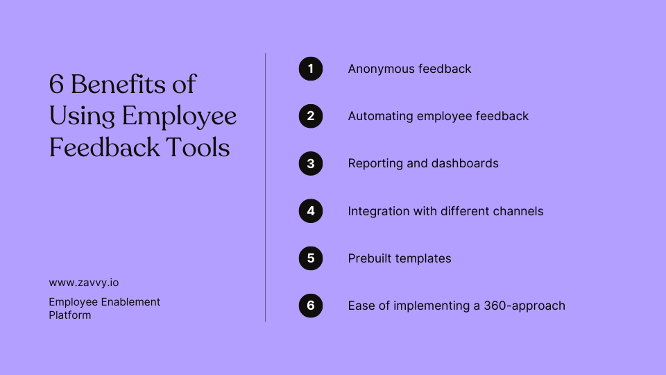 The Complete Guide to the Best Employee Feedback Tools | Zavvy